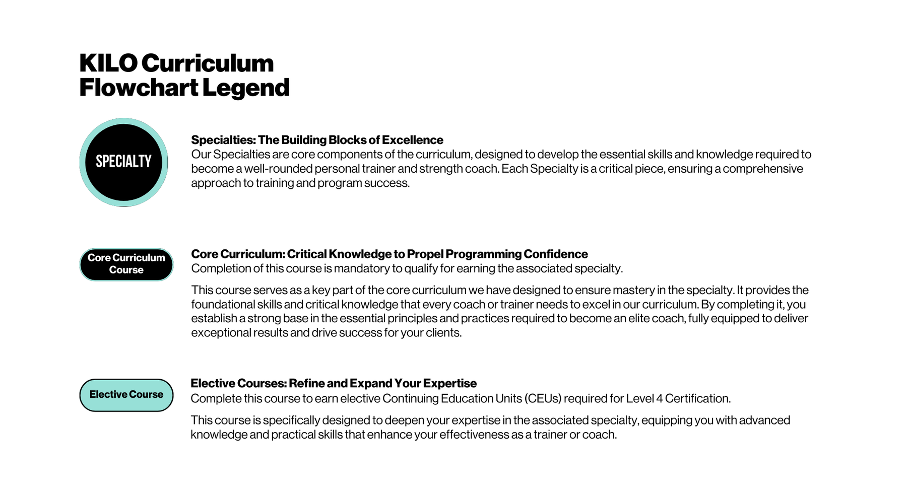 Coach Certification Program – KILO Education – KILO Strength Society